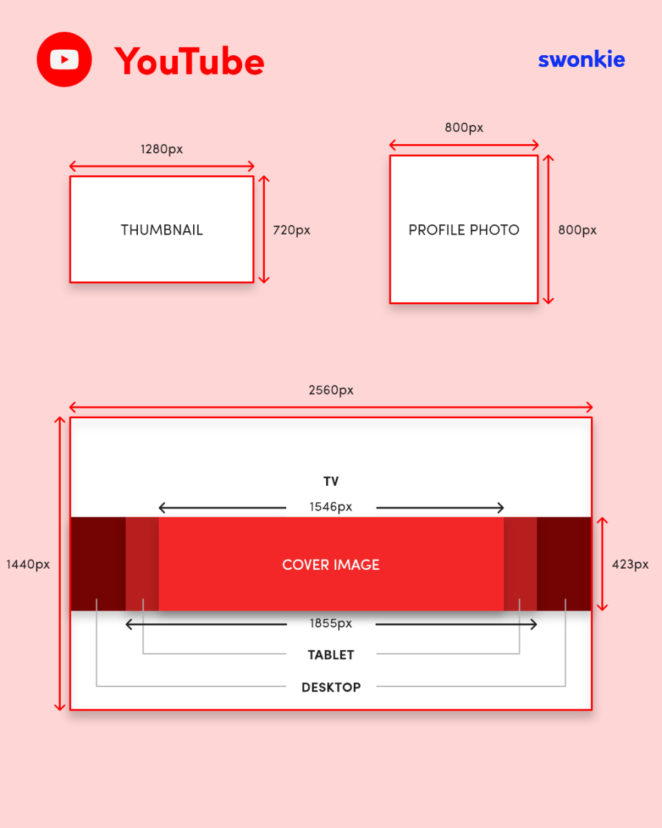 Post Dimensions on Each Social Network (2023): Complete Guide